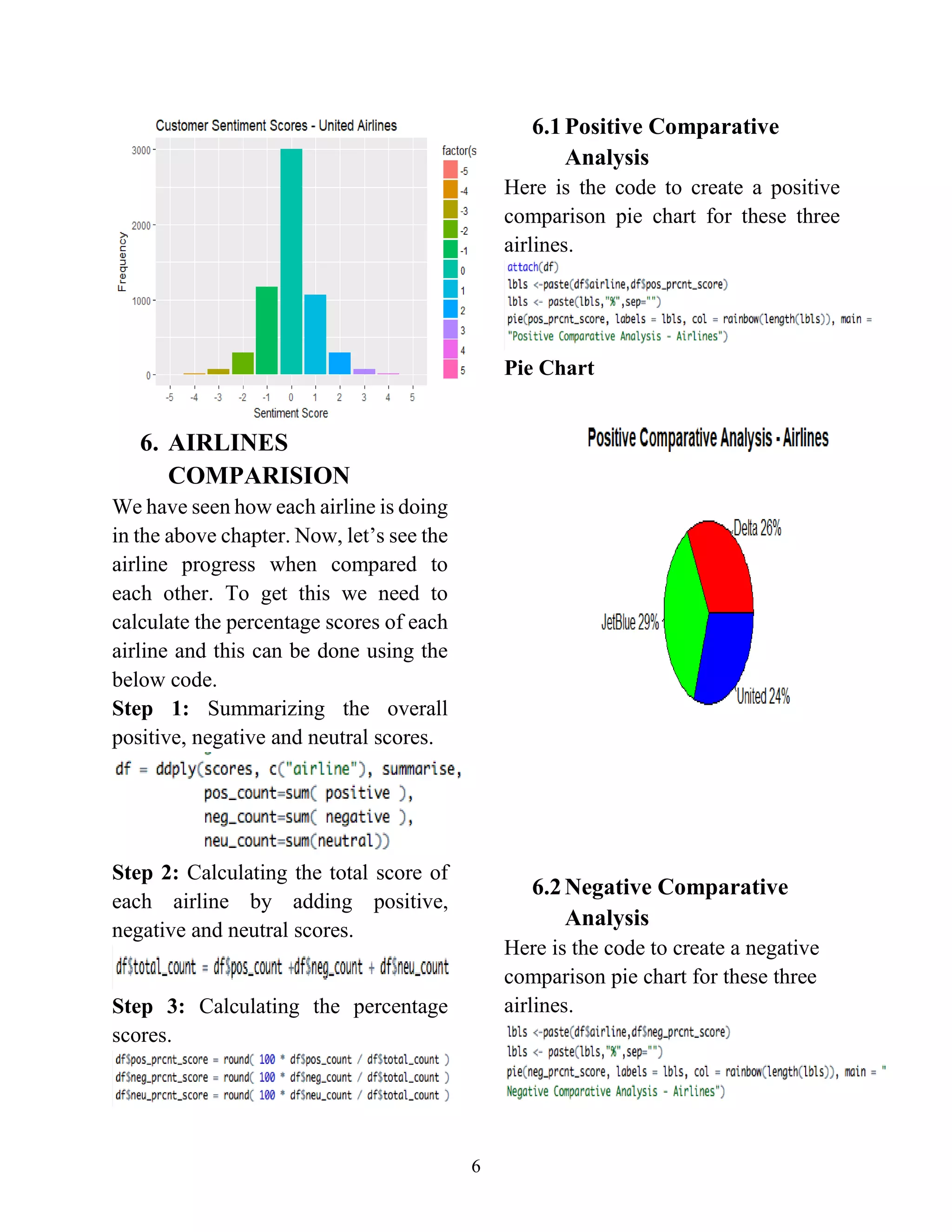 Sentiment analysis on airlines | PDF