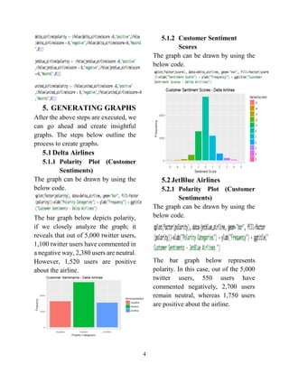 Sentiment analysis on airlines | PDF
