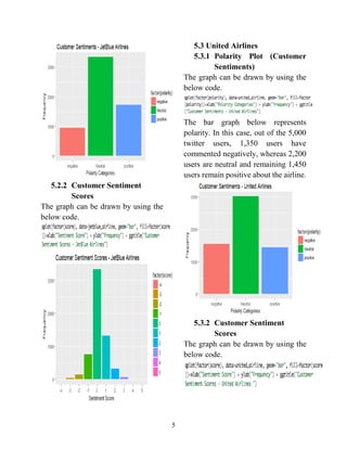 Sentiment analysis on airlines | PDF