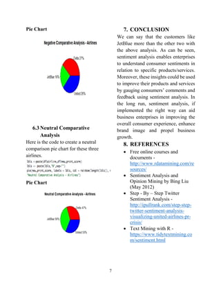 Sentiment analysis on airlines | PDF