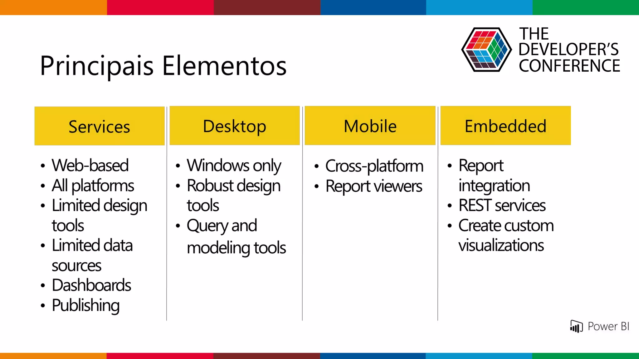 Sentiment Analysis_Power BI | PPT