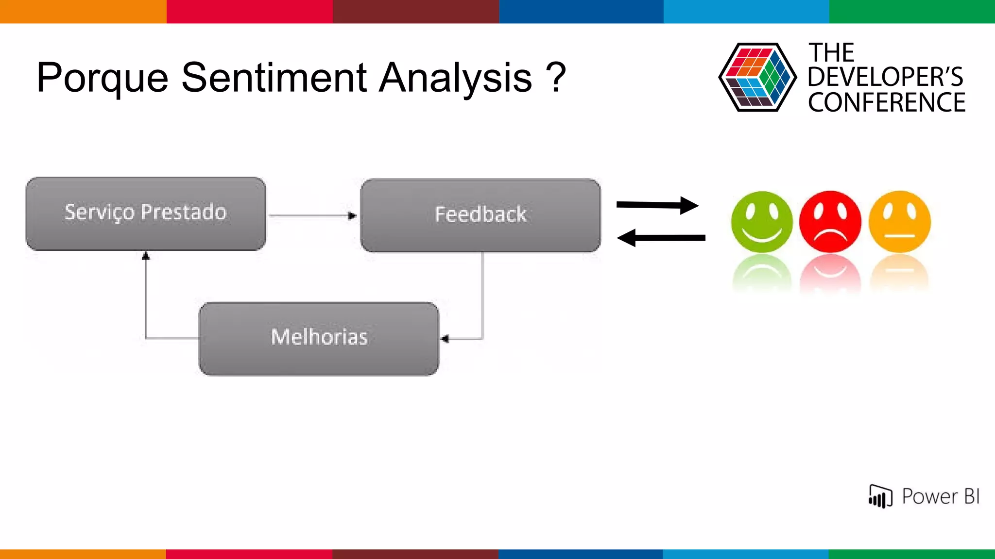 Sentiment Analysis_Power BI | PPT