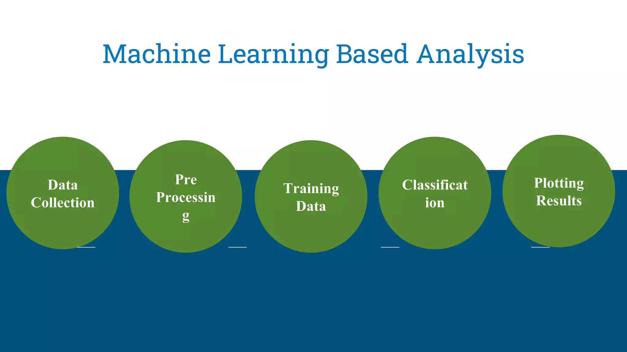 Sentiment analysis presentation | PPTX