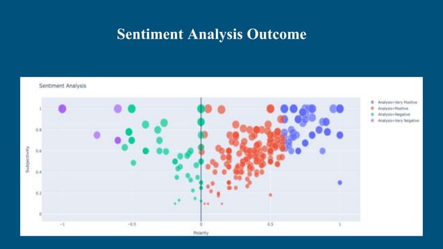 Sentiment analysis presentation | PPTX | Computing | Technology & Computing
