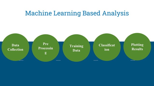 Sentiment analysis presentation | PPTX | Computing | Technology & Computing
