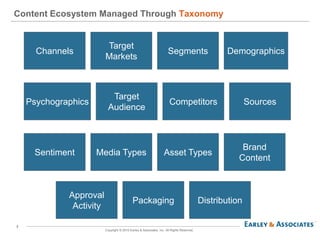 Sentiment analysis taxonomy_apr-12-2011 | PDF
