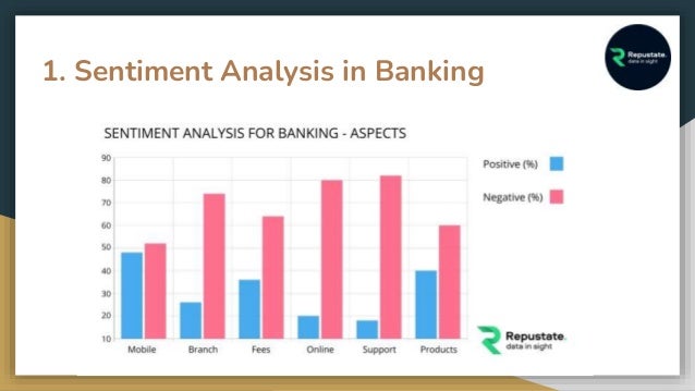 Sentiment Analysis Use Cases Ppt