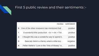 Sentiment analysis using imdb 50 k data | PPTX