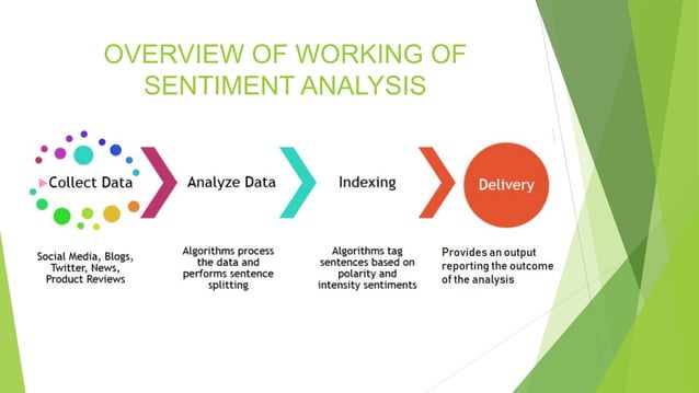 Sentiment Analysis Using Ml Pptx Computing Technology And Computing