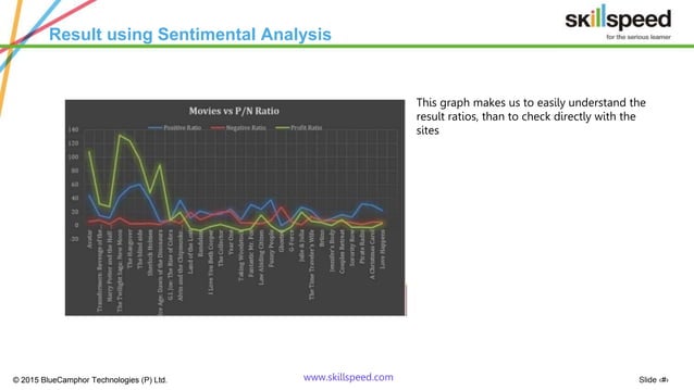 Sentiment Analysis via R Programming | PPTX