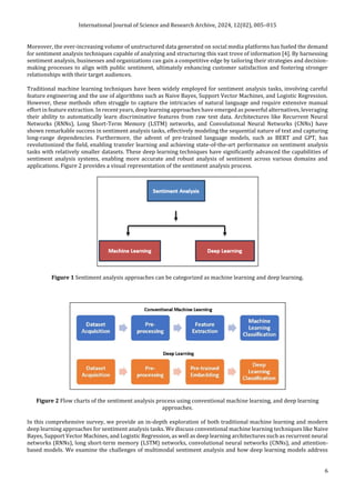 Sentiment analysis with machine learning and deep learning A survey of techniques and ...