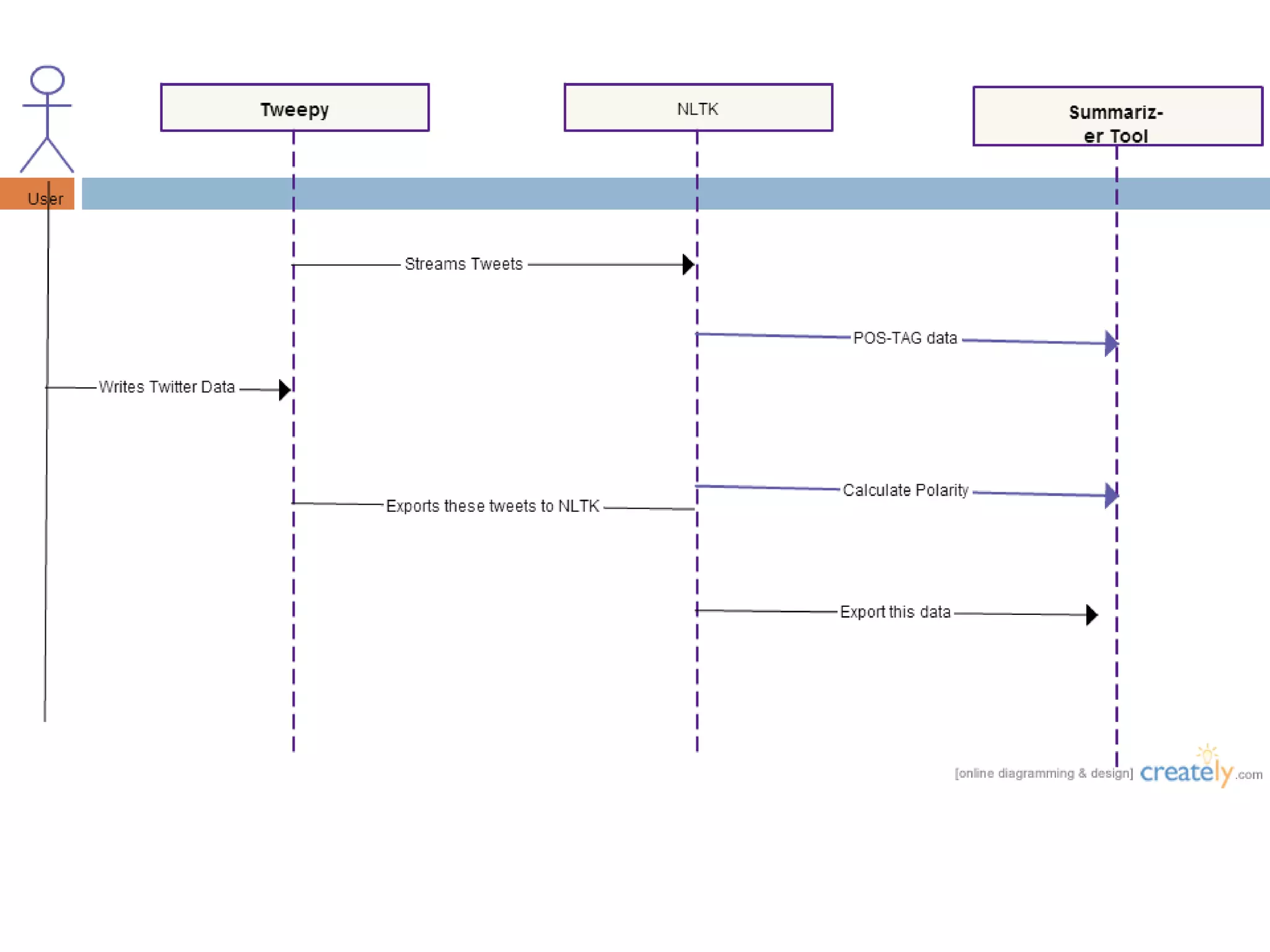 Sentiment Analyzer And Opinion Mining Ppt