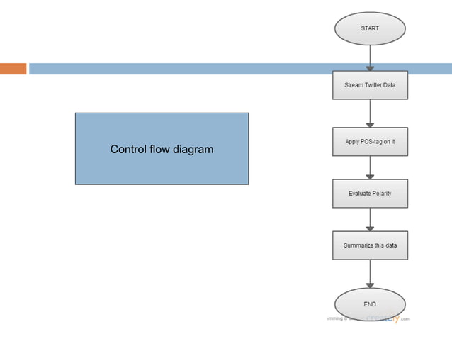 Sentiment Analyzer And Opinion Mining Ppt