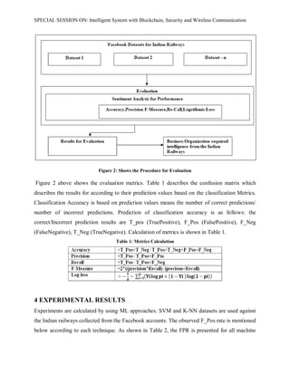 sentiment analysis.pdf