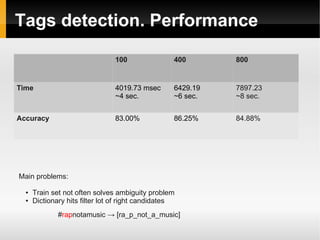 Sentiments Improvement | PPT
