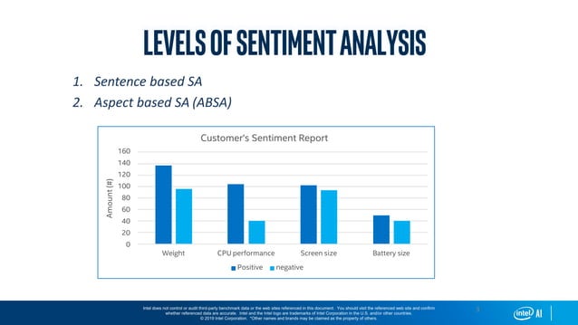 Intel® AI: Aspect Based Sentiment Analysis | PDF