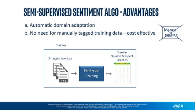 Intel® AI: Aspect Based Sentiment Analysis | PDF