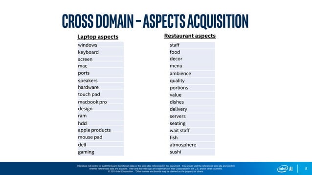 Intel® AI: Aspect Based Sentiment Analysis | PPT