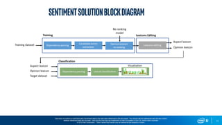 Intel® AI: Aspect Based Sentiment Analysis | PPT