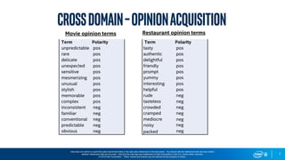 Intel® AI: Aspect Based Sentiment Analysis | PPT