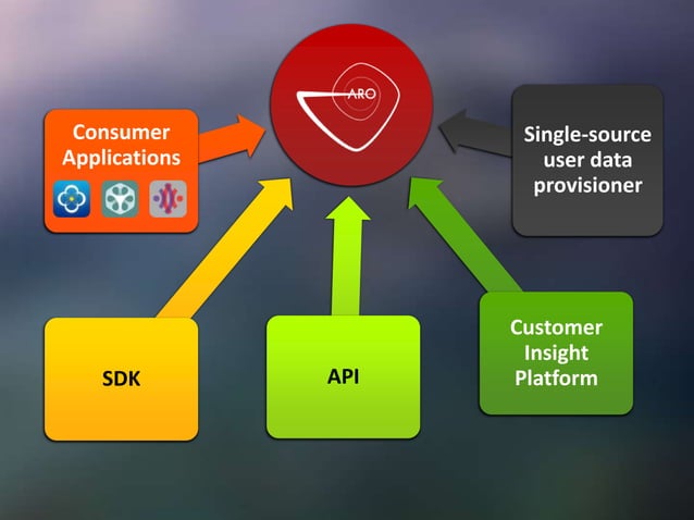 Contextual Sensing And Sentiment Classification Ppt