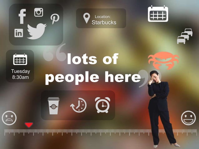 Contextual Sensing And Sentiment Classification Ppt