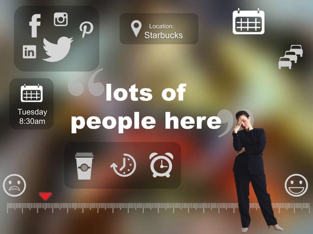 Contextual Sensing And Sentiment Classification Ppt