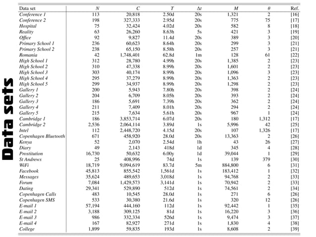 Optimizing sentinel surveillance in static and temporal networks | PDF