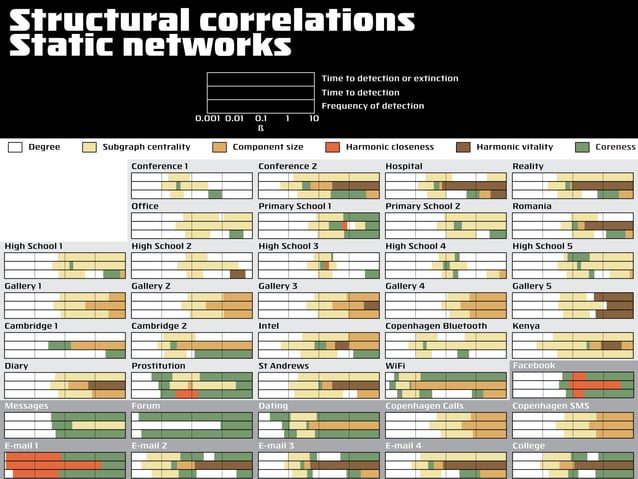 Optimizing sentinel surveillance in static and temporal networks | PDF