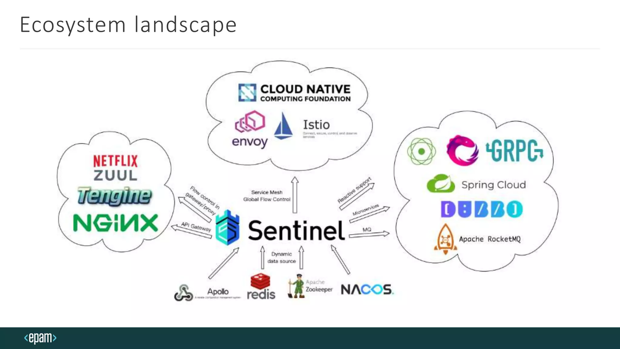 Sentinel: microservice reliability through flow control | PPT