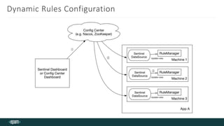 Sentinel: microservice reliability through flow control | PPT