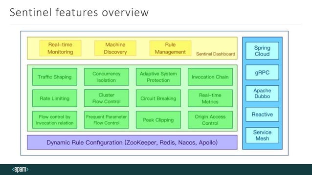 Sentinel: microservice reliability through flow control | PPT