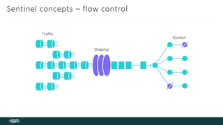Sentinel: microservice reliability through flow control | PPT