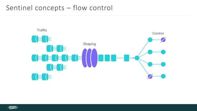 Sentinel: microservice reliability through flow control | PPT