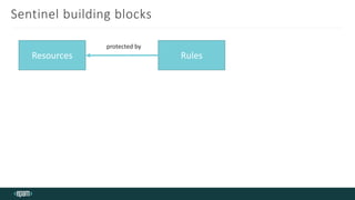 Sentinel: microservice reliability through flow control | PPT