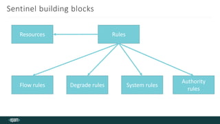 Sentinel: microservice reliability through flow control | PPT