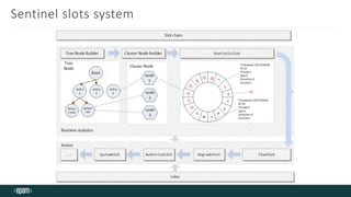 Sentinel: microservice reliability through flow control | PPTX