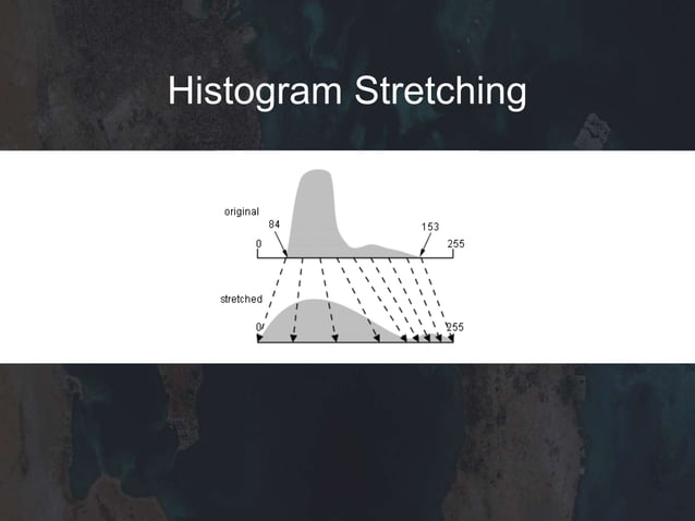 Colour Correction using Histogram Stretching | PPTX | Computing ...