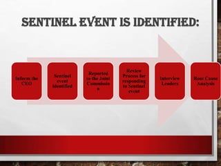 Sentinel event | PPTX