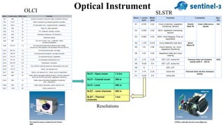 Sentinel Satellites | PPTX