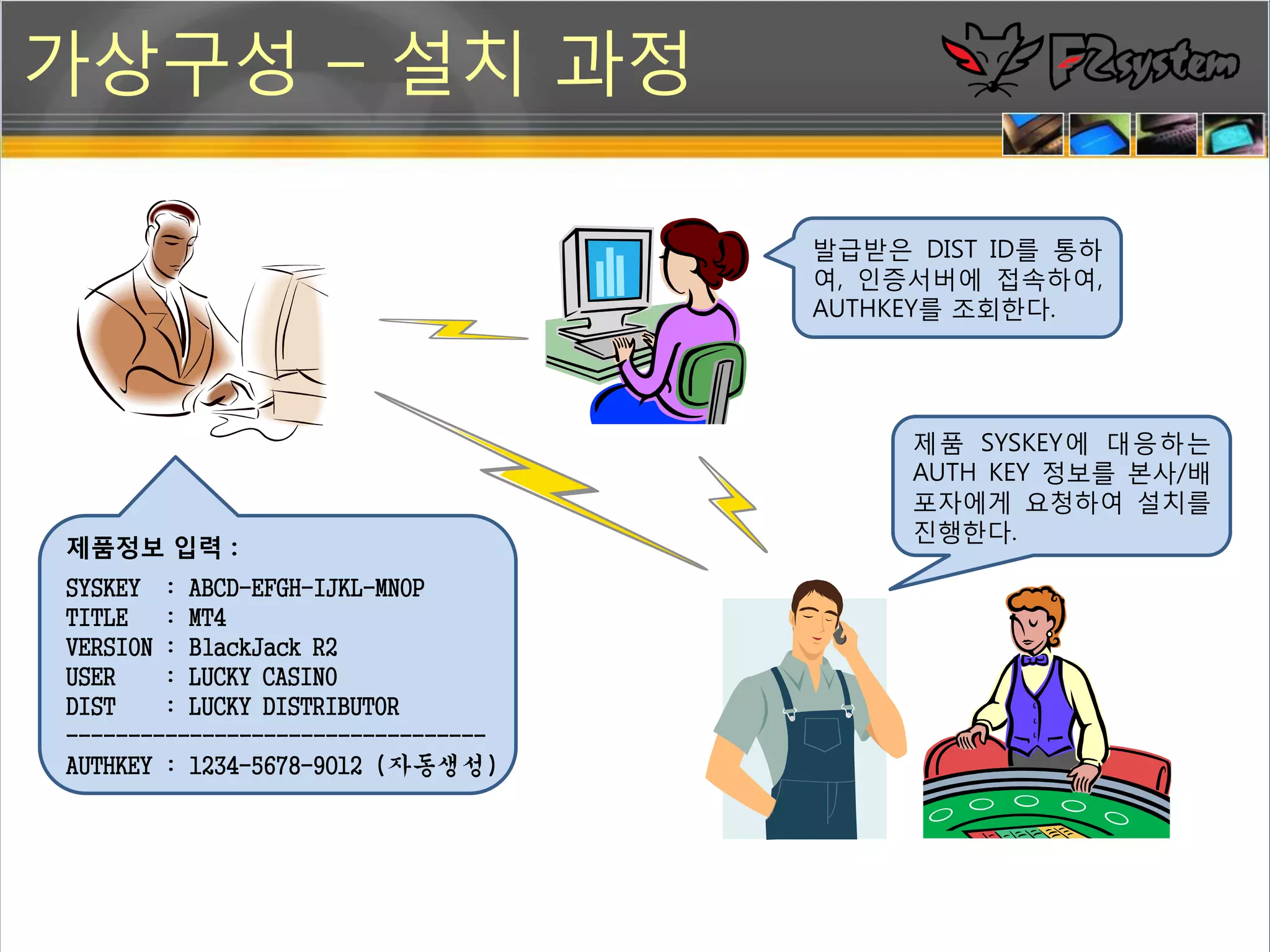 Sentinel Hardware Keys | PPT