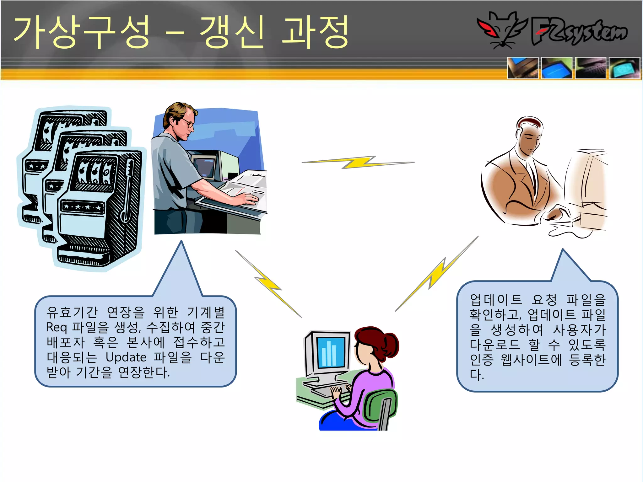 Sentinel Hardware Keys | PPT