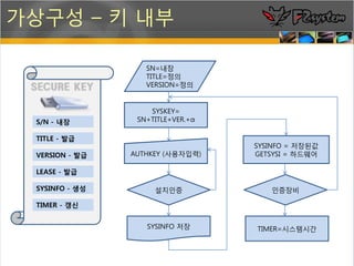 Sentinel Hardware Keys | PDF