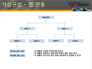 Sentinel Hardware Keys | PDF