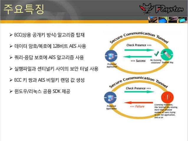 Sentinel Hardware Keys | PPT
