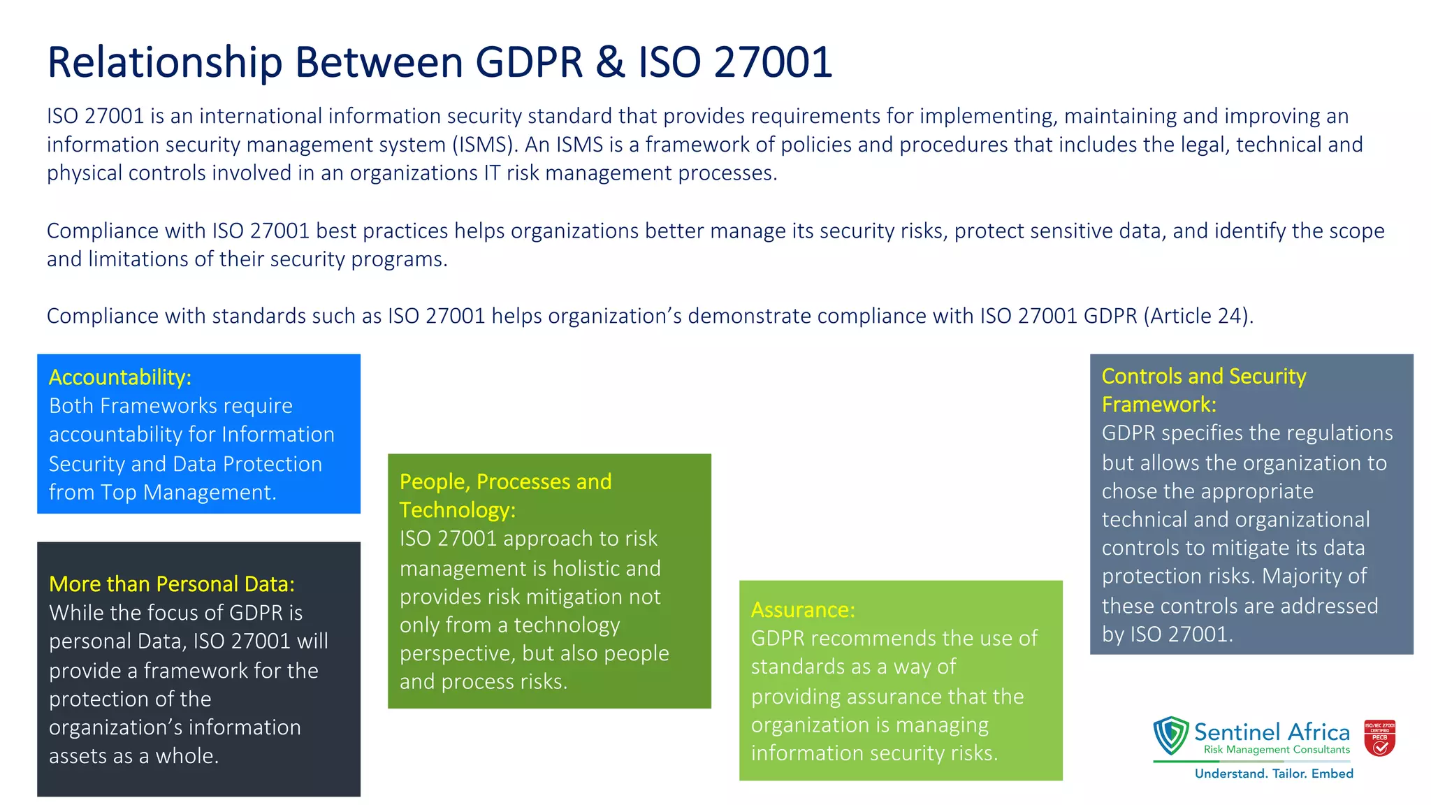 General Data Protection Regulation (GDPR) and ISO 27001 | PDF