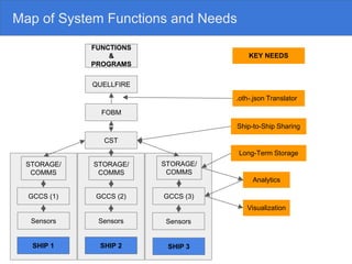 Sentinel Lessons Learned H4D Stanford 2016
