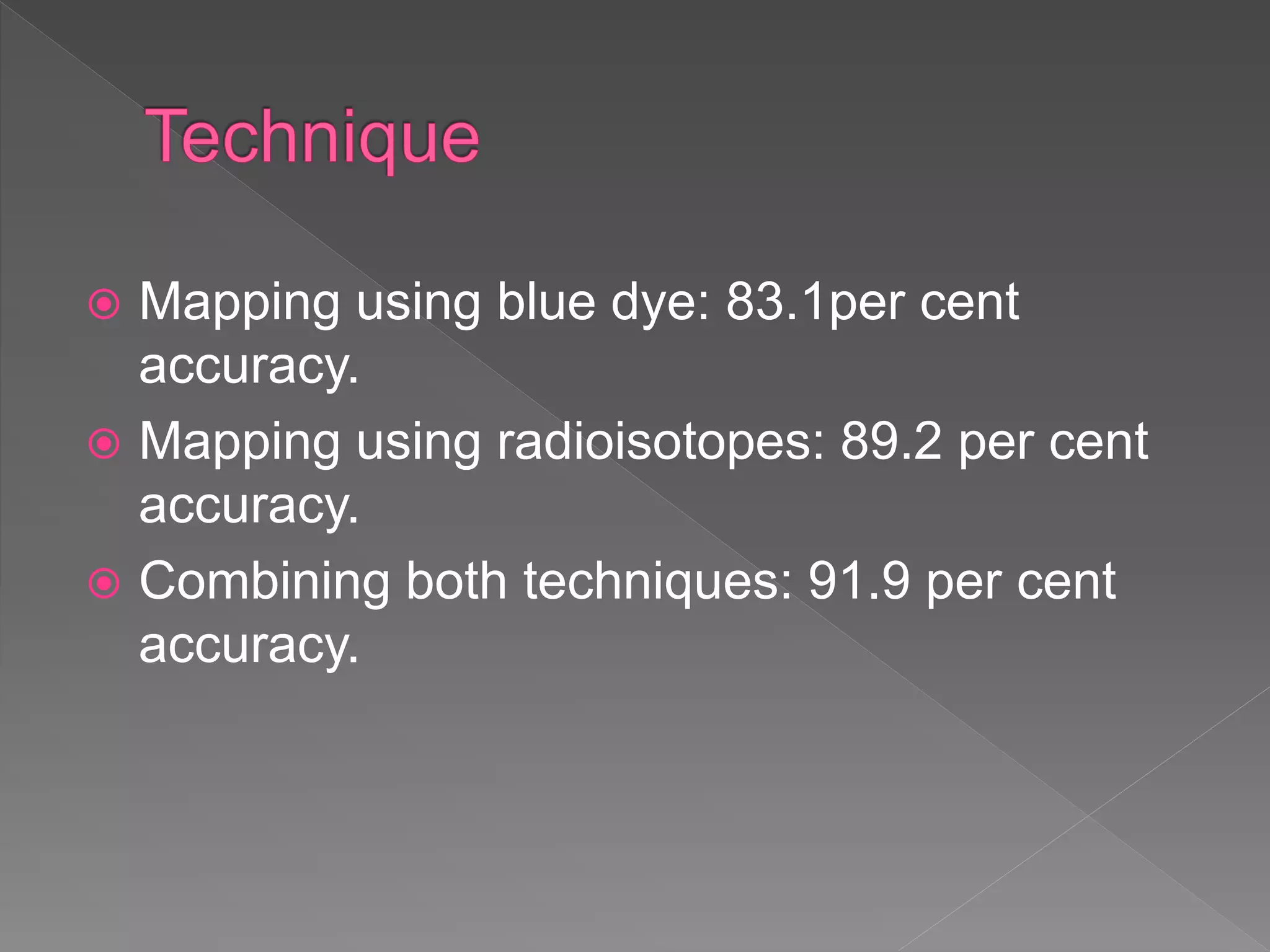 Sentinel lymph node biopsy (slnb) | PPTX