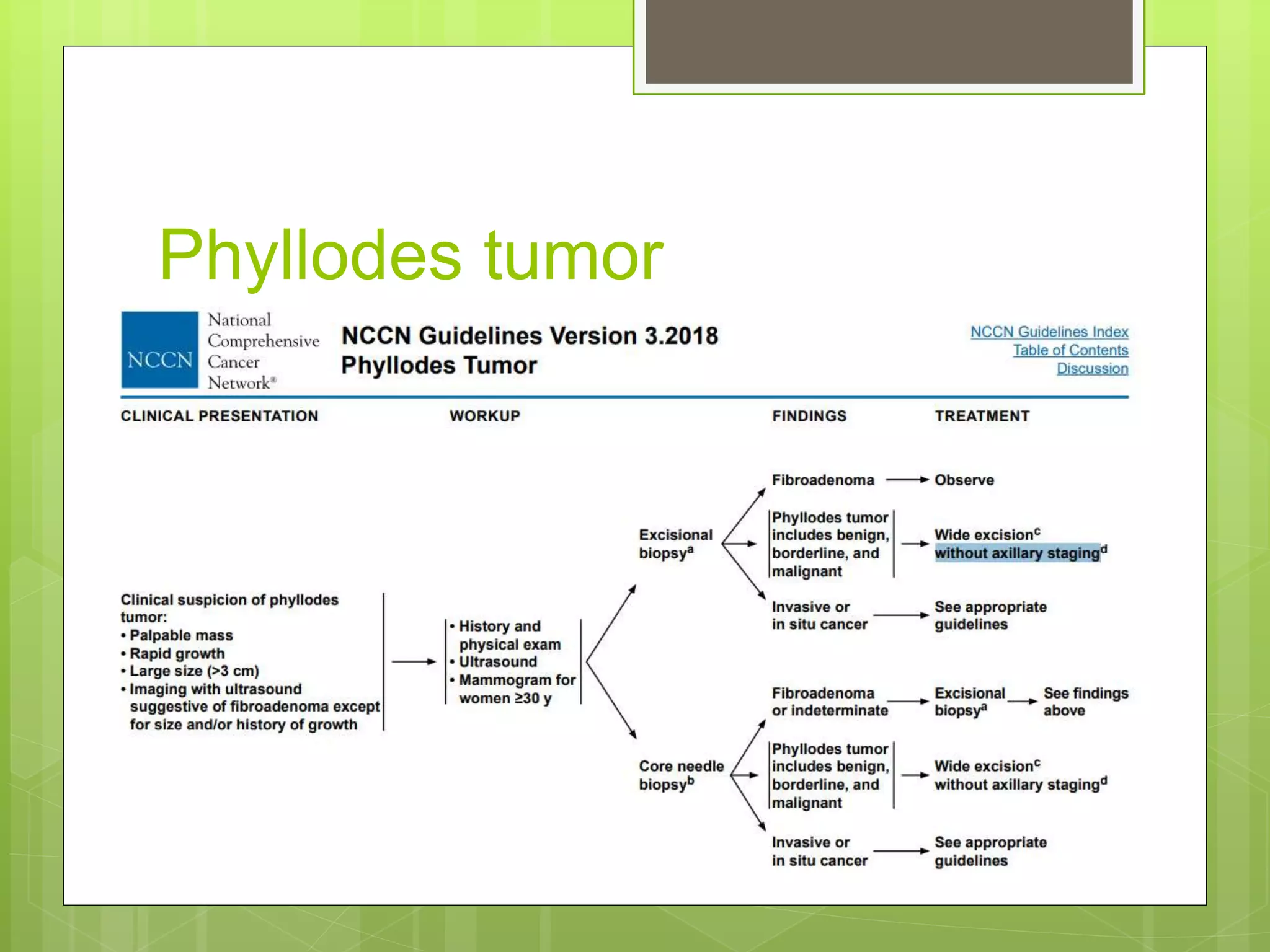 Sentinel Node Mapping In Breast Cancer Controversies Pptx Skin And Dermatology Diseases