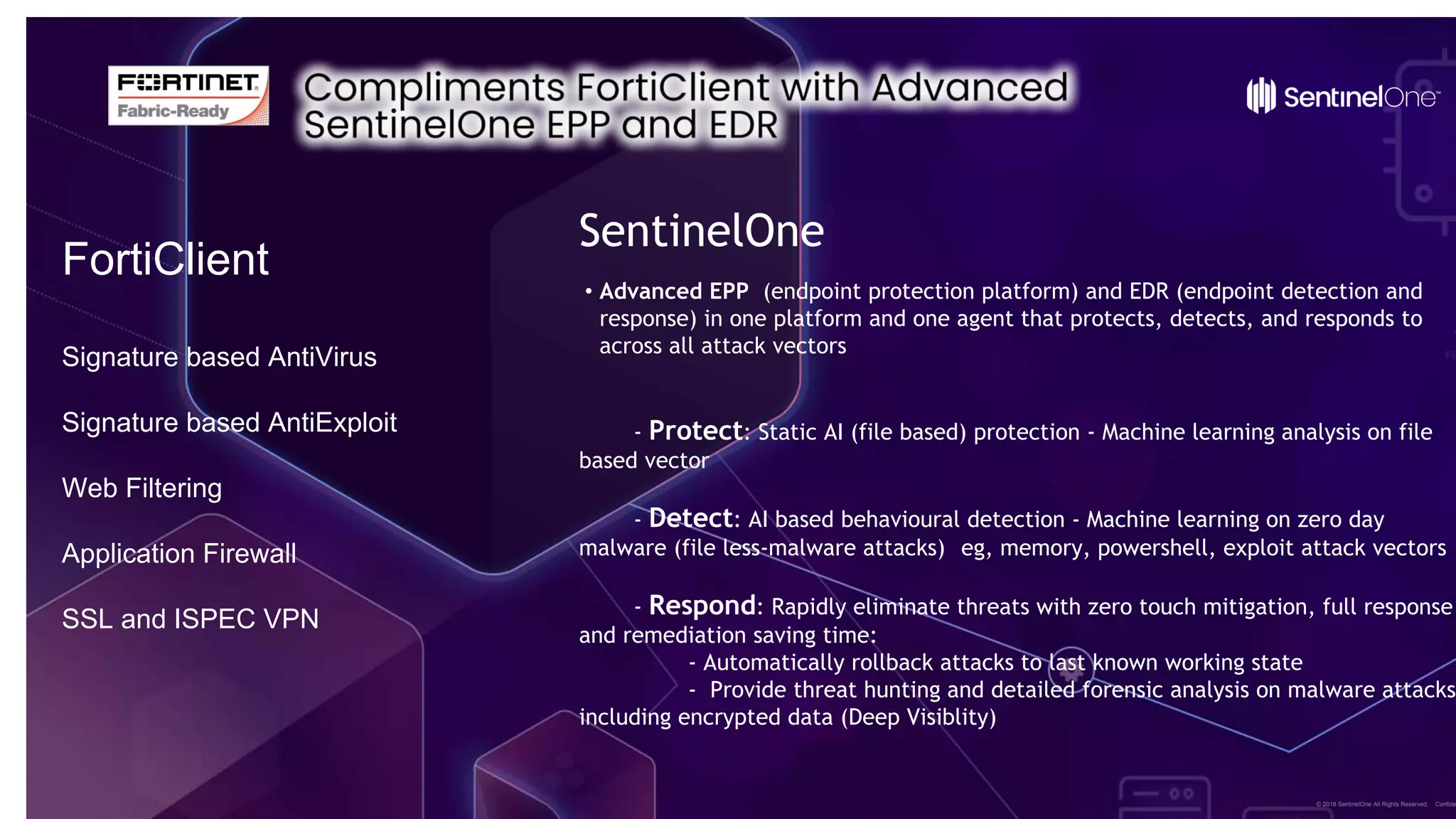 SentinelOne-Connector-For-Fortinet-Launch-Deck-Final (1).pptx